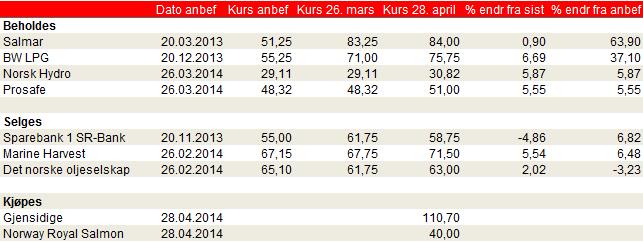 Aksjeråd fra DNB Markets: Aksjeråd fra DNB Markets: Kan bli urolig - VG Aksjeråd fra DNB Markets: Aksjeråd fra DNB Markets: Kan bli urolig - VG