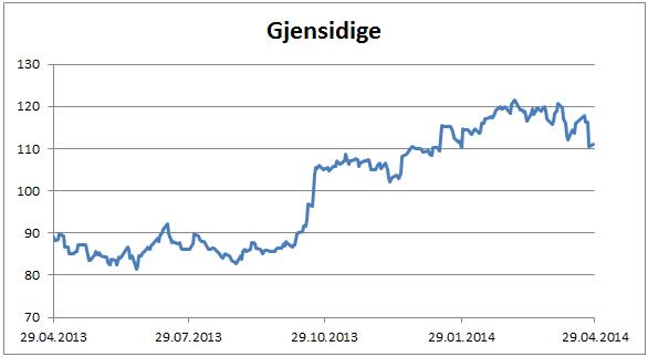 Aksjeråd fra DNB Markets: Aksjeråd fra DNB Markets: Kan bli urolig - VG Aksjeråd fra DNB Markets: Aksjeråd fra DNB Markets: Kan bli urolig - VG